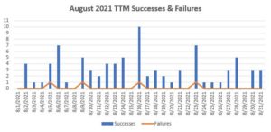 August 2021 TTM Report (Monthly Report)