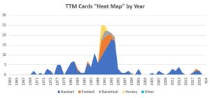 September 2022 TTM Report (Monthly Report)